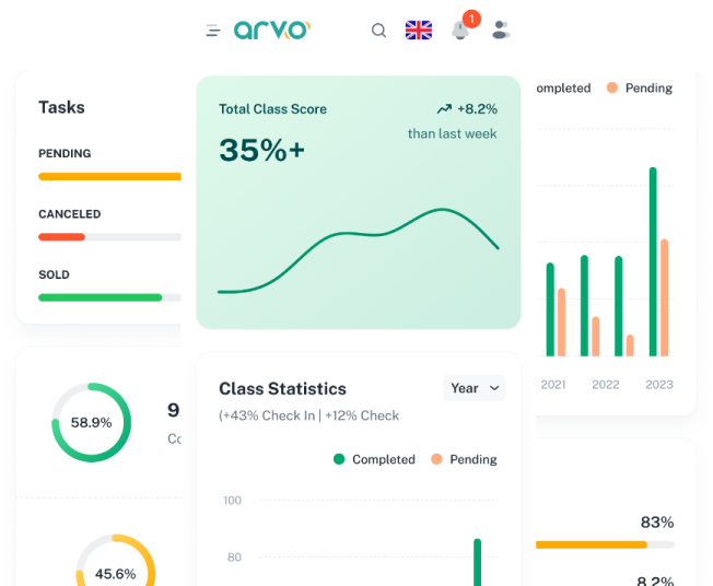 ARVO Education Express